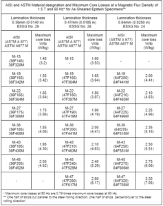 Non-Oriented Electrical Steels: Material Designation - FluxExplorer.com